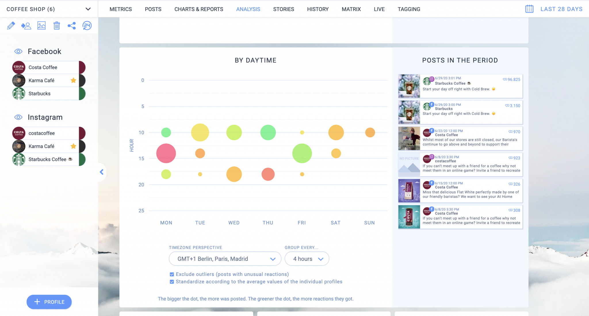 How to Create Dashboard and Compare Profiles – Fanpage Karma Academy