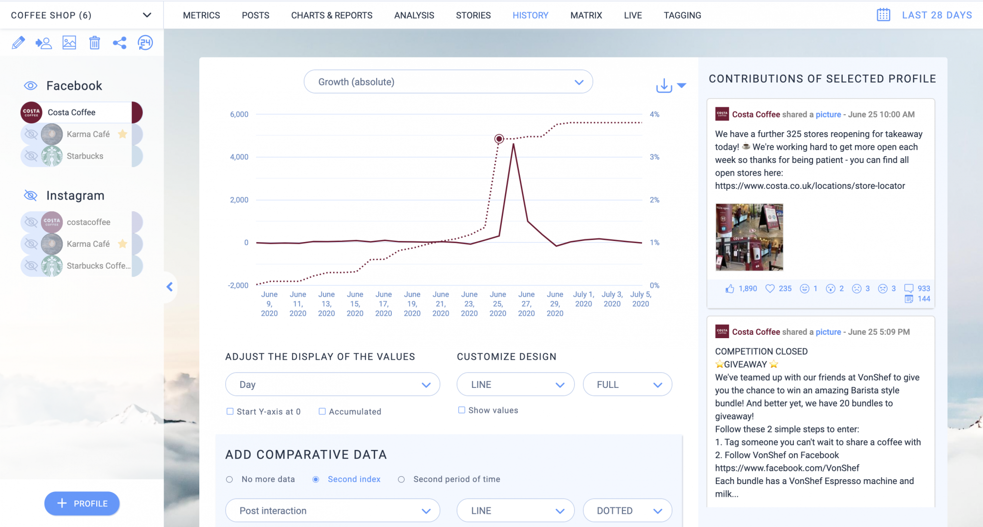 How to Create Dashboard and Compare Profiles – Fanpage Karma Academy