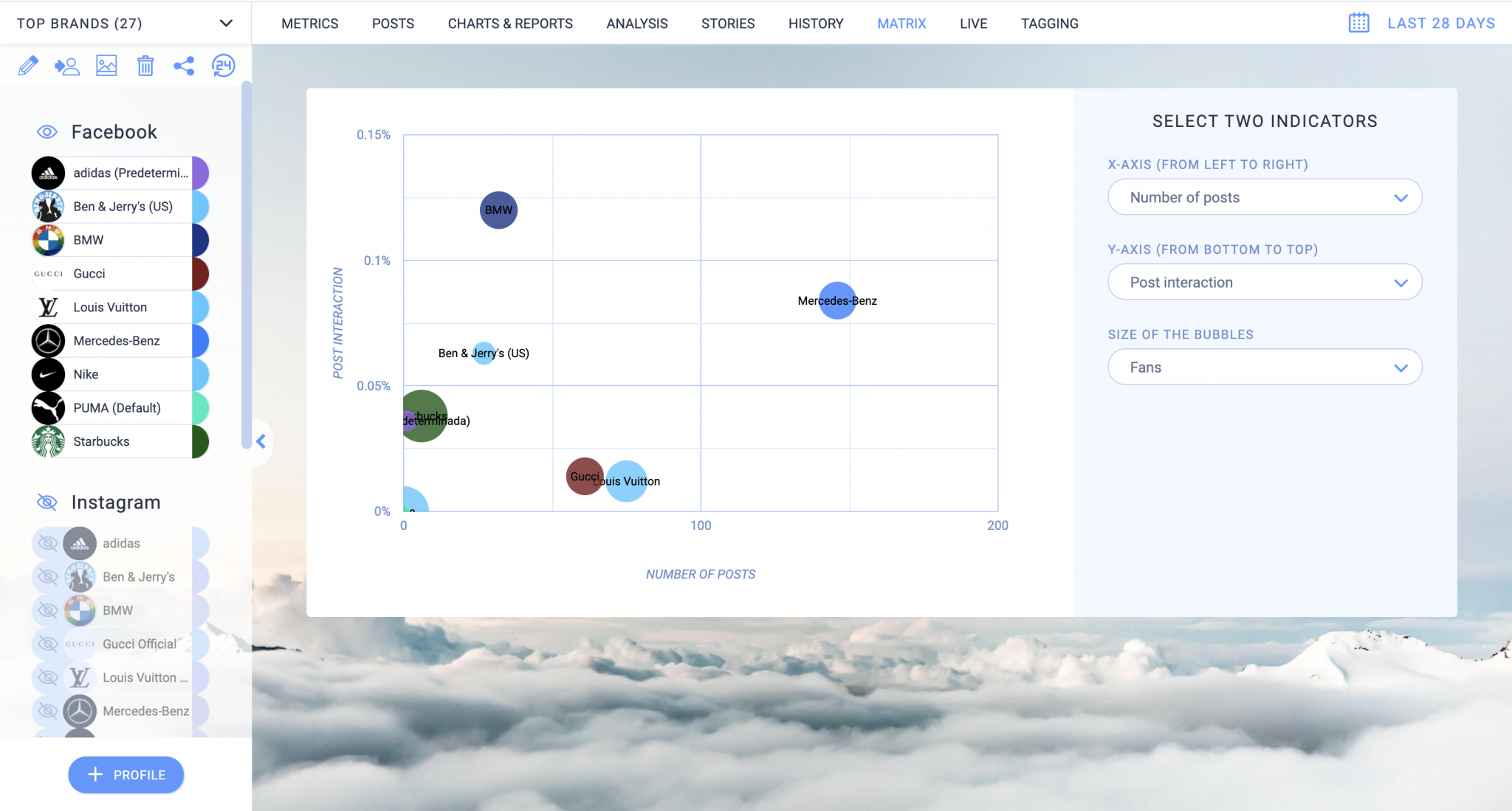How to Create Dashboard and Compare Profiles – Fanpage Karma Academy