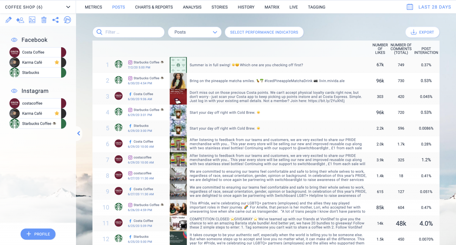 How to Create Dashboard and Compare Profiles – Fanpage Karma Academy