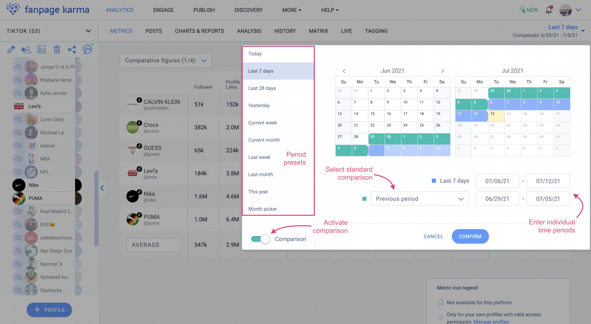 Compare Analysis Periods in Table and Charts – Fanpage Karma Academy