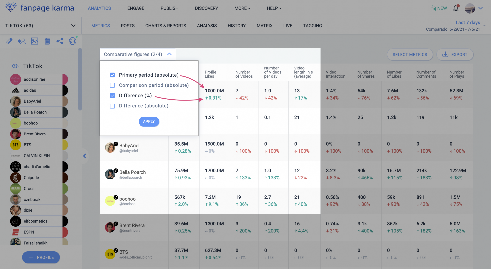 Compare Analysis Periods in Table and Charts – Fanpage Karma Academy